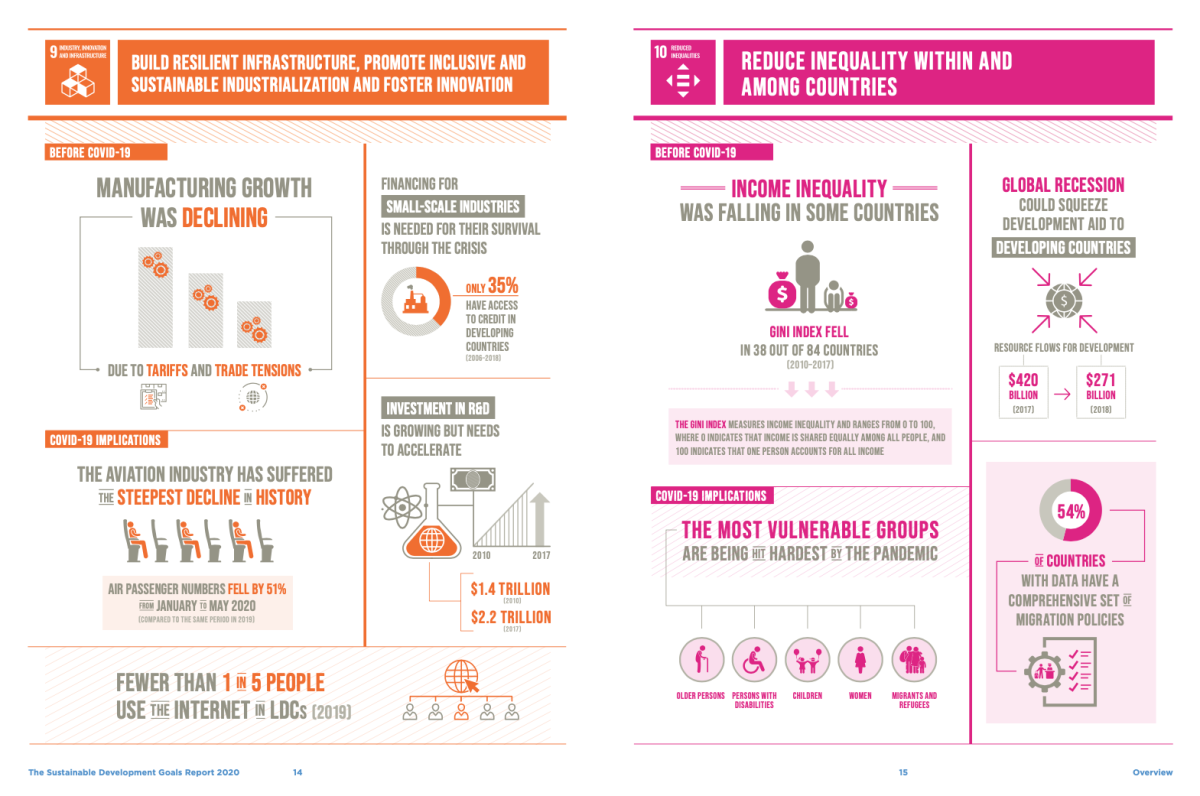 THE SUSTAINABLE DEVELOPMENT GOALS REPORT 2020 - The Sustainable ...