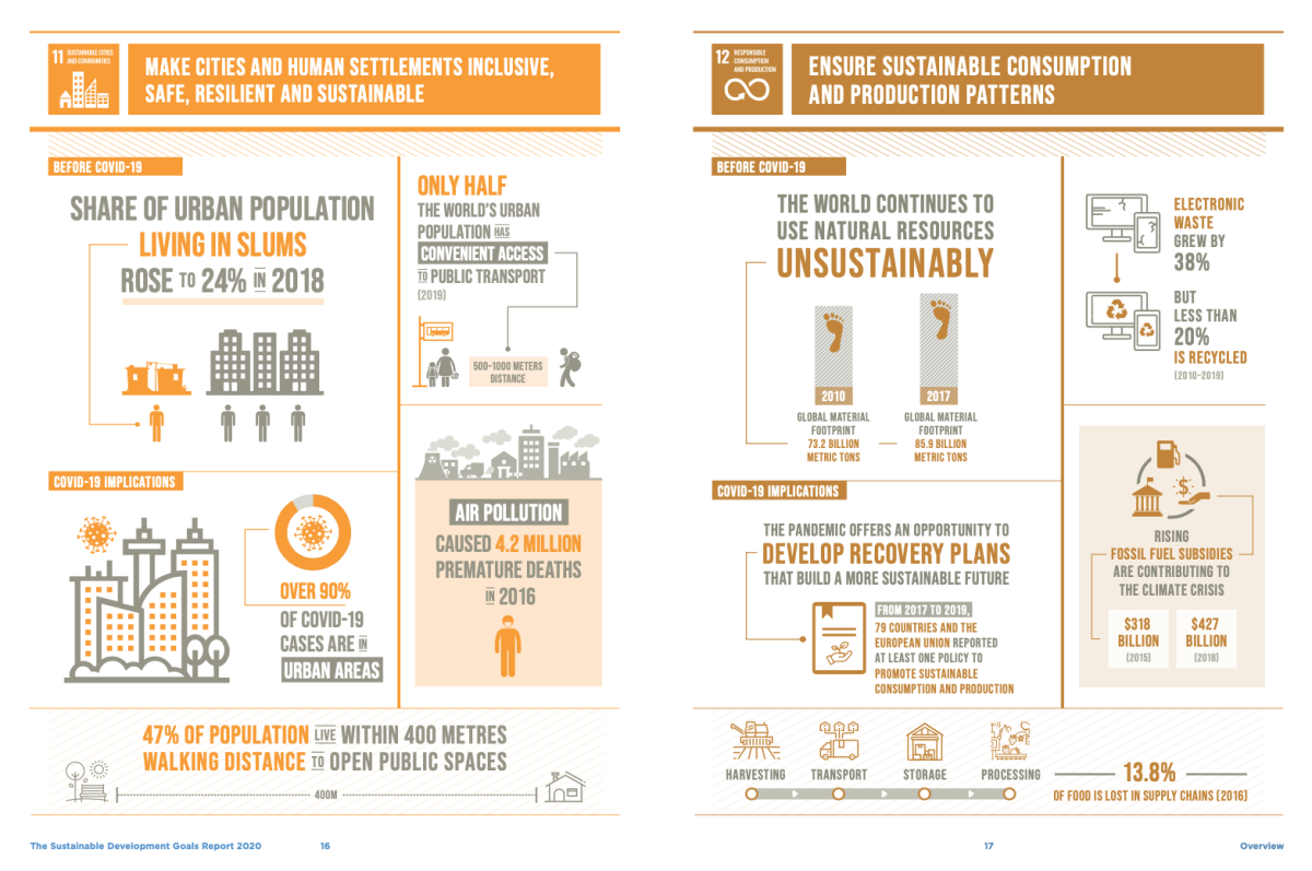 THE SUSTAINABLE DEVELOPMENT GOALS REPORT 2020 - The Sustainable ...