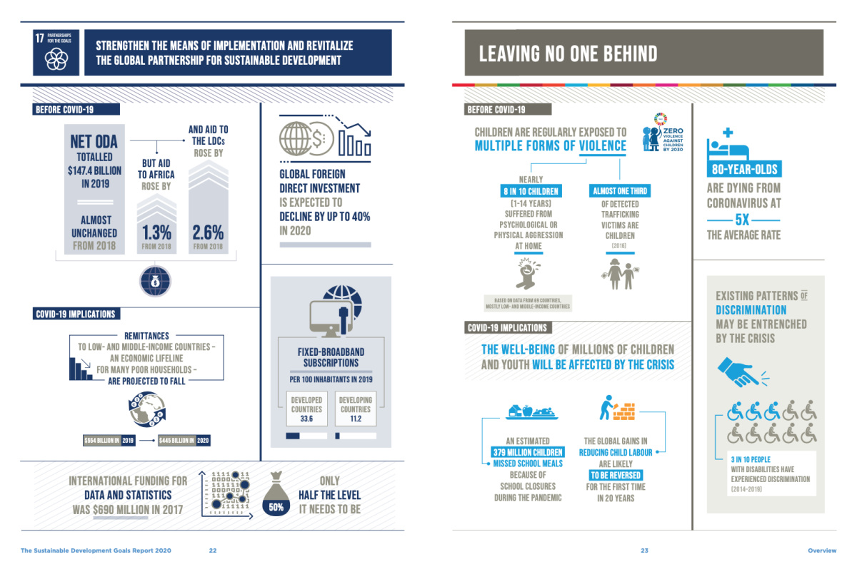 THE SUSTAINABLE DEVELOPMENT GOALS REPORT 2020 - The Sustainable ...